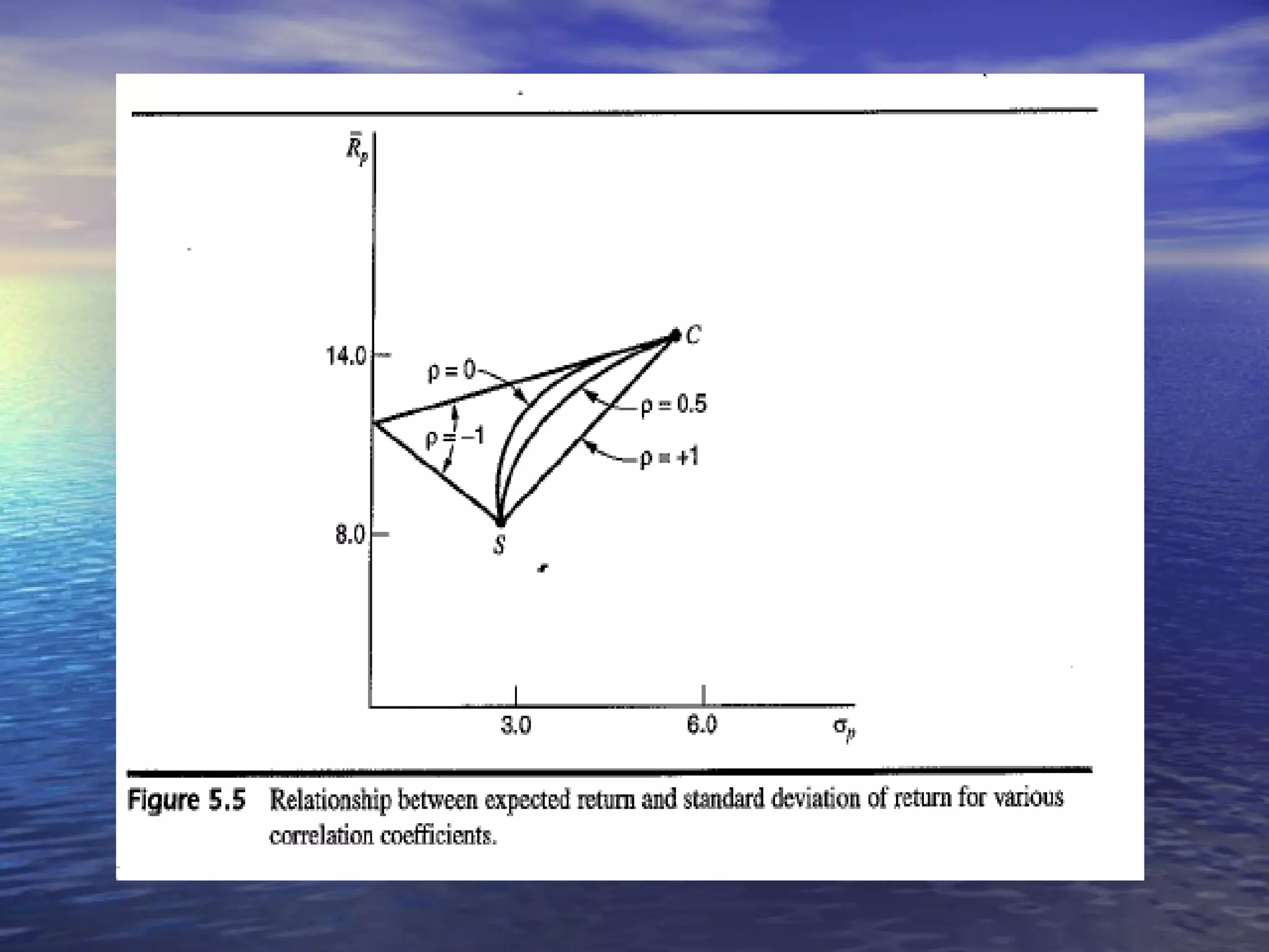 Mean Variance Analysis | PPT