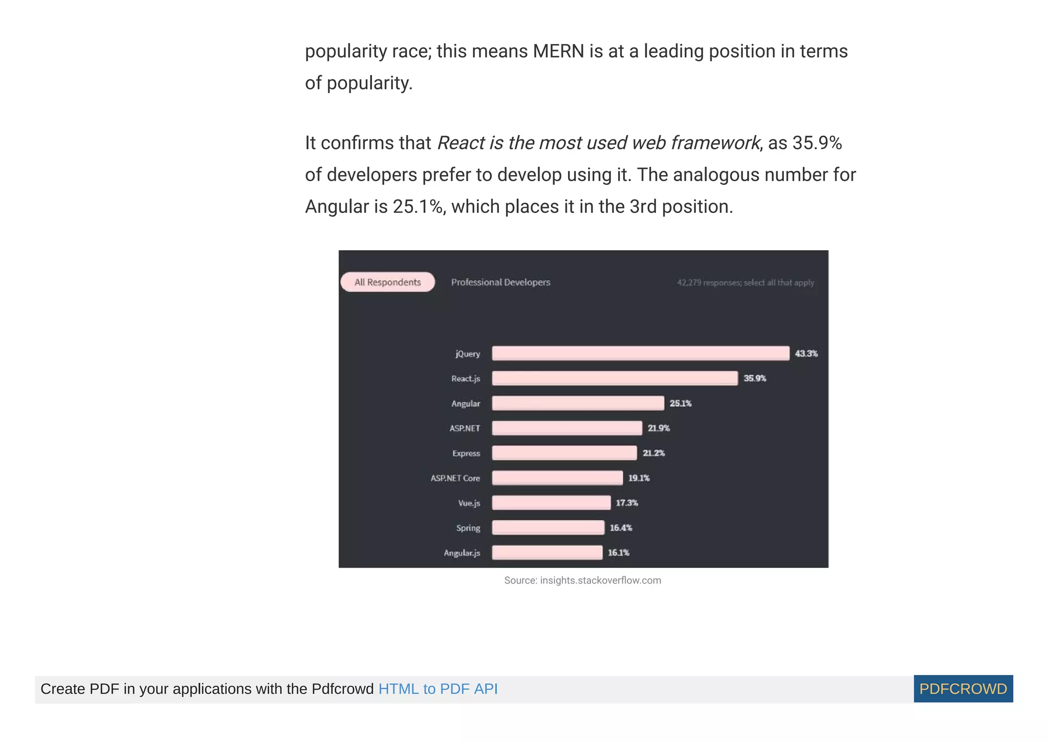 MEAN Vs MERN Stack | Detailed Comparison Between MEAN & MERN Stack | PPT MEAN Vs MERN Stack | Detailed Comparison Between MEAN & MERN Stack | PPT