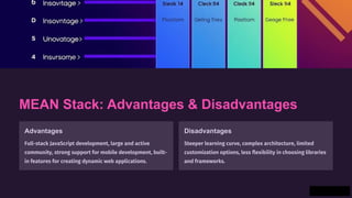 MEAN-vs-MERN-A-Developers-Guide and Explanation | PPT