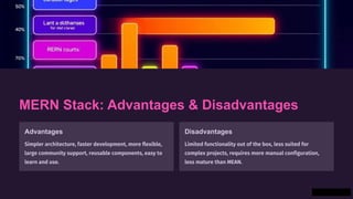 MEAN-vs-MERN-A-Developers-Guide and Explanation | PPT