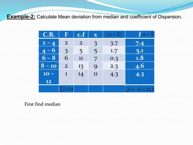 Mean Absolute Deviation About Median Pptx Physics Science