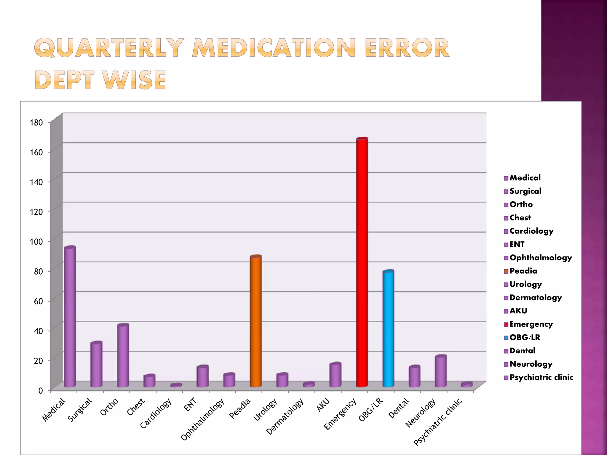 HOW TO MINIMIZE MEDICATION ERROR | PPT | Free Download