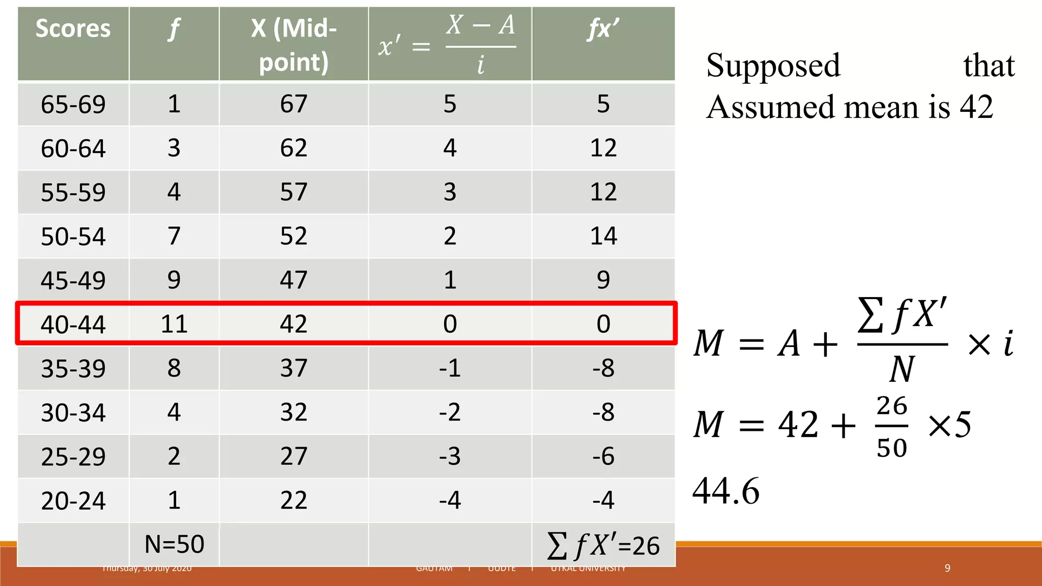 Mean and median | PPTX