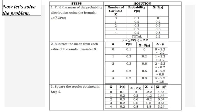 Mean and Variance of Discrete Random Variable.pptx