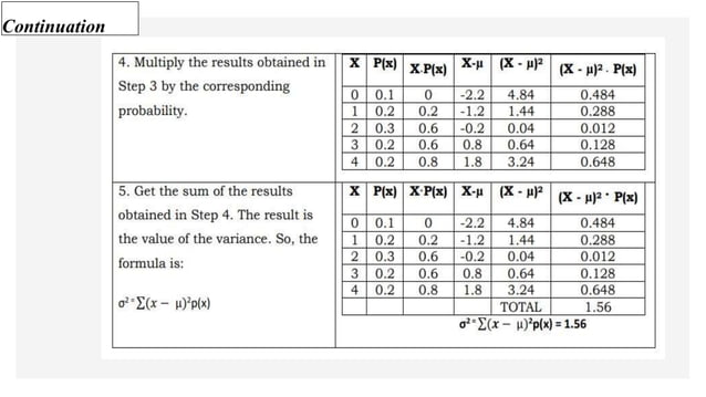 Mean And Variance Of Discrete Random Variable Pptx