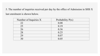 Mean and Variance of Discrete Random Variable.pptx