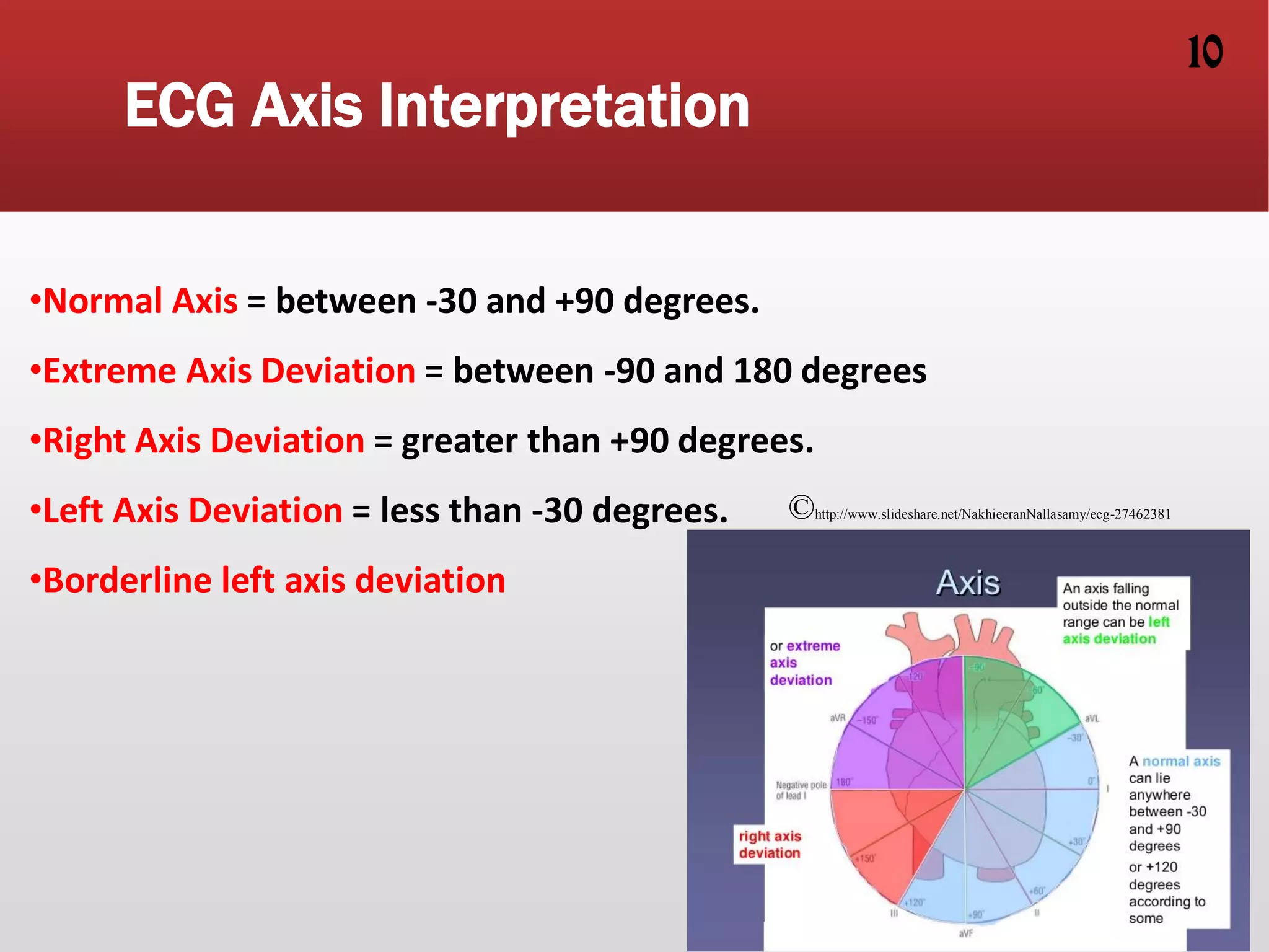 Mean cardiac axis (cardiac vector) | PPT