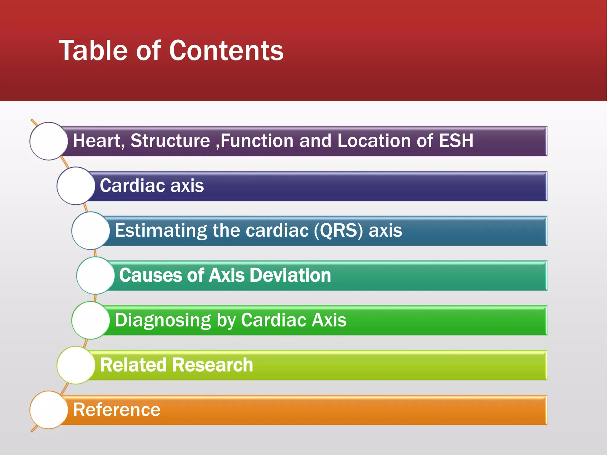Mean cardiac axis (cardiac vector) | PPT