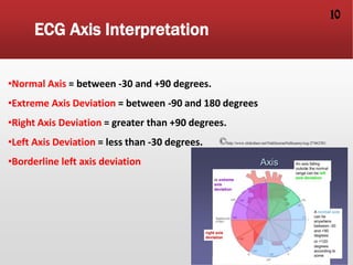 Mean cardiac axis (cardiac vector) | PPT