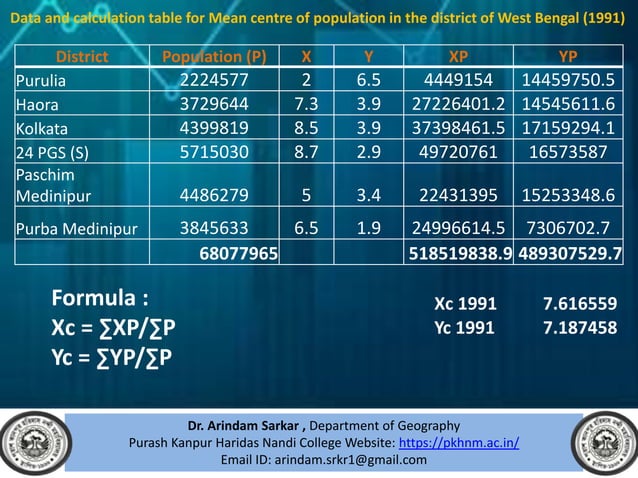 Mean centre of population | PPTX | Geography | Science