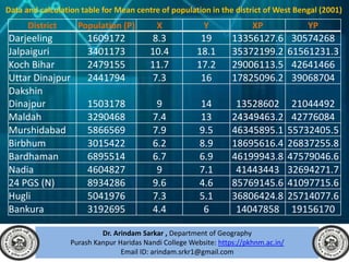 Mean centre of population | PPTX