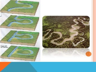 Meander Scar Diagram