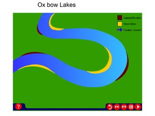 Meander animation | PPT