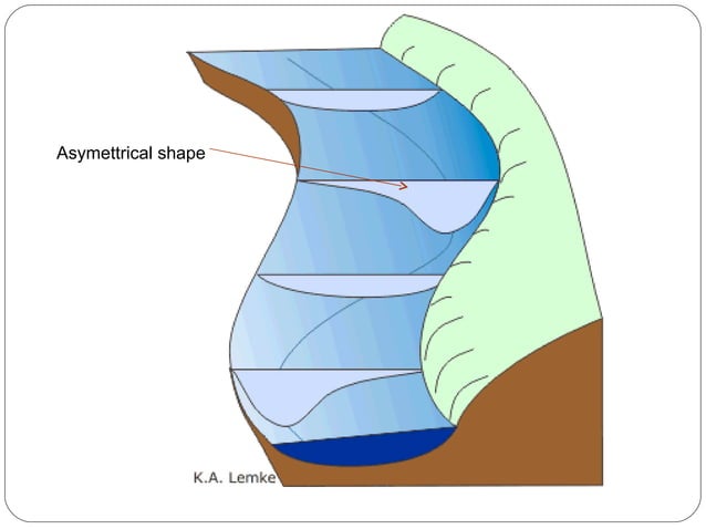 Meander Formation | PPT | Geology | Science