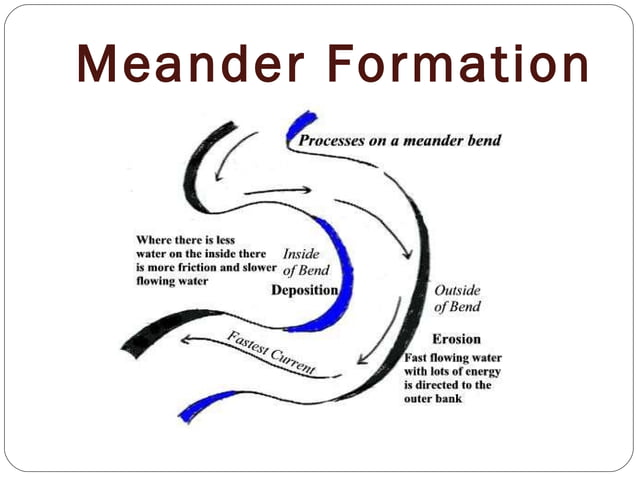 Formation of River Meanders | PPT