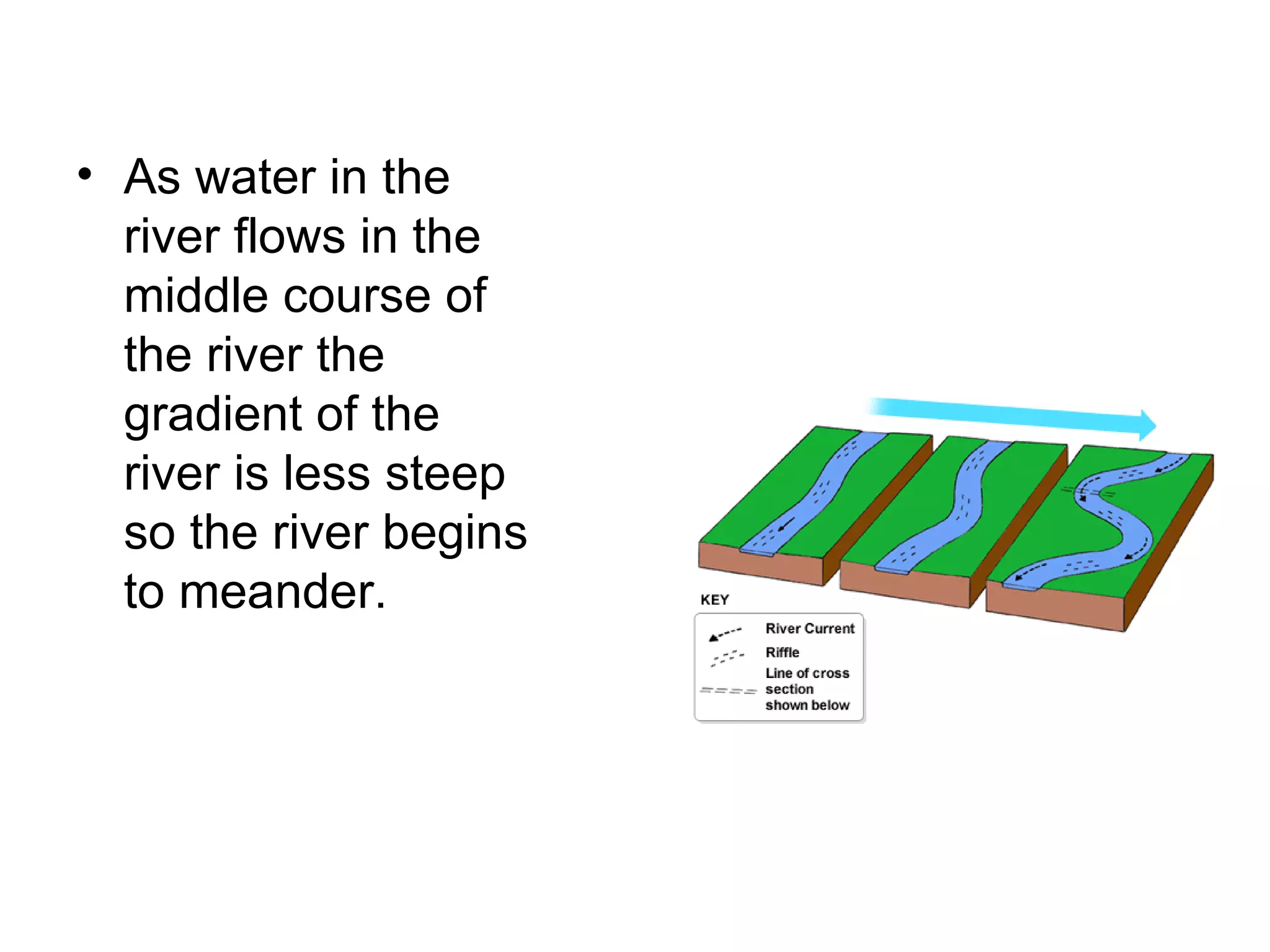 Meander formation in the middle course of a.ppt