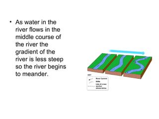 Meander formation in the middle course of a.ppt