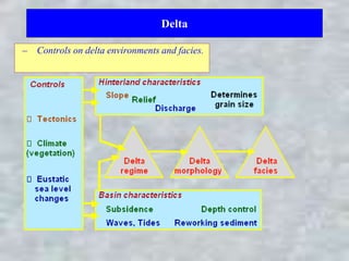 Meandering streams.ppt | Geography | Science
