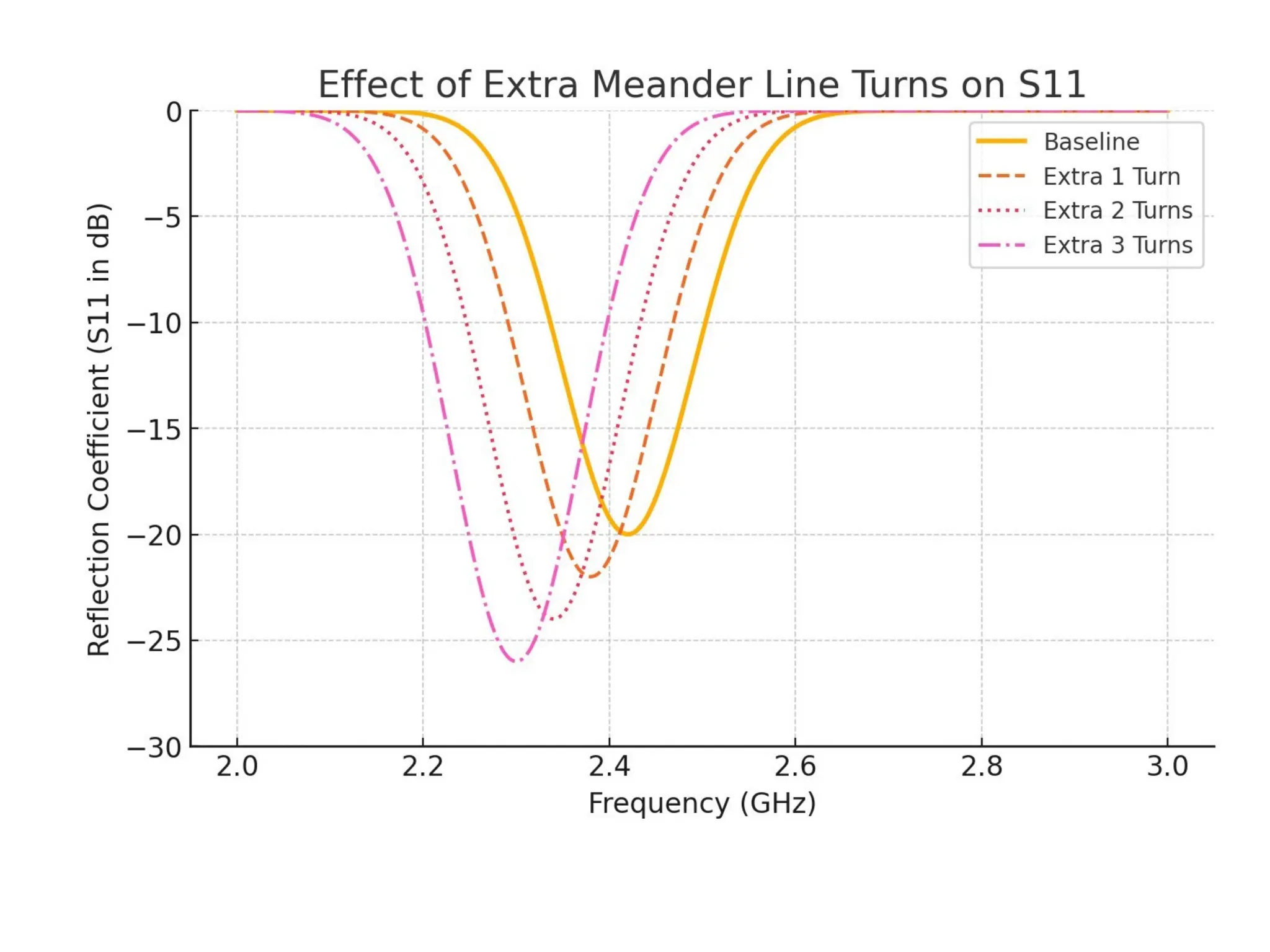 Meander line project - final review.pptx