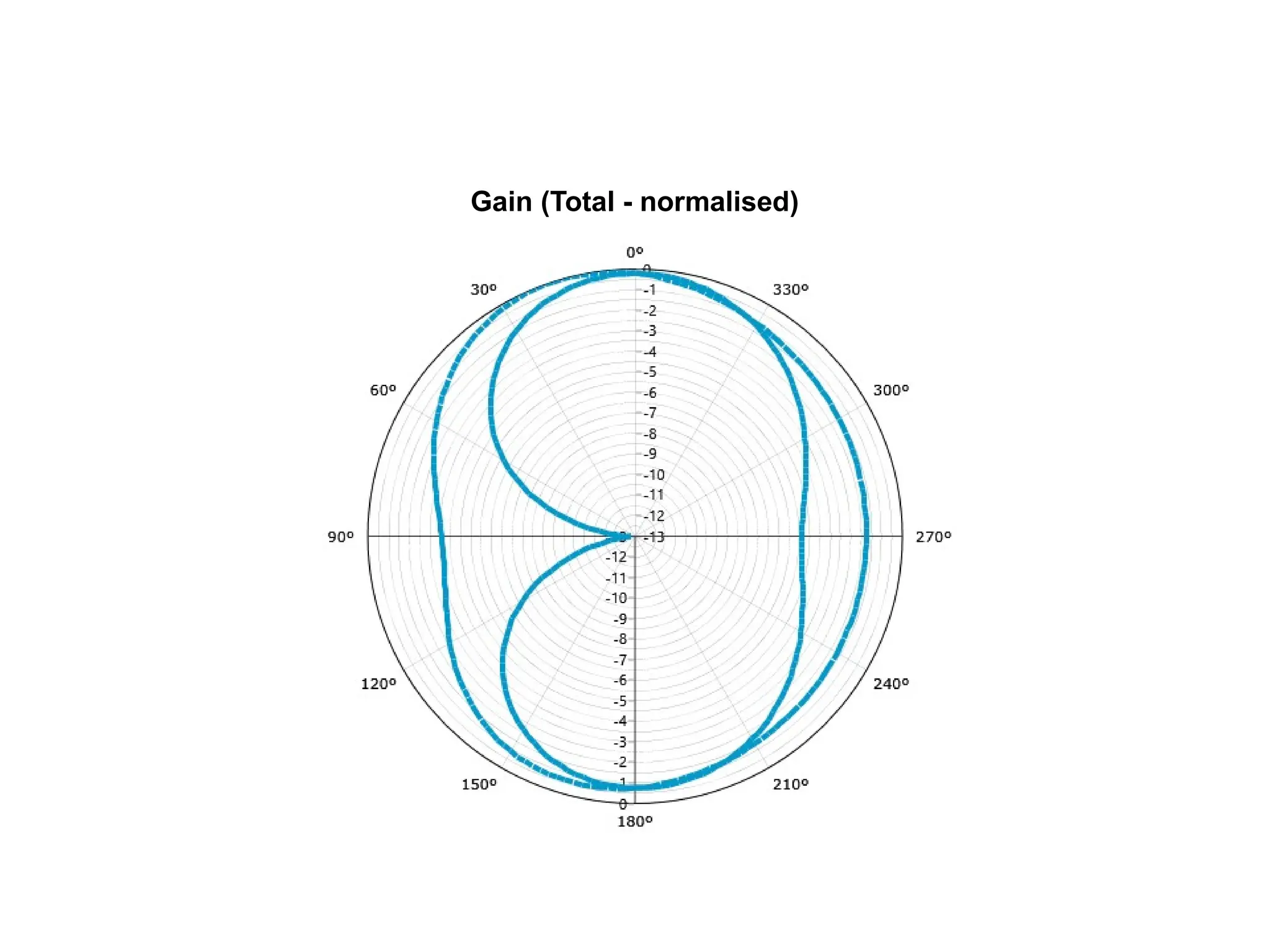 Meander line project - final review.pptx
