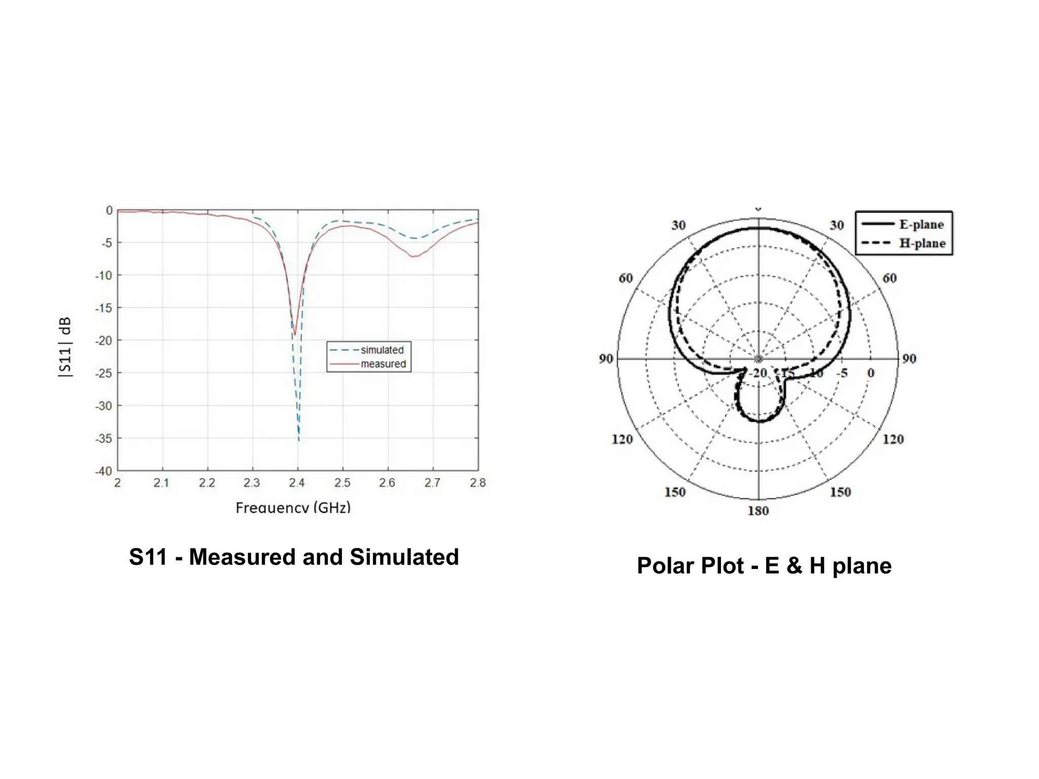 Meander line project - final review.pptx