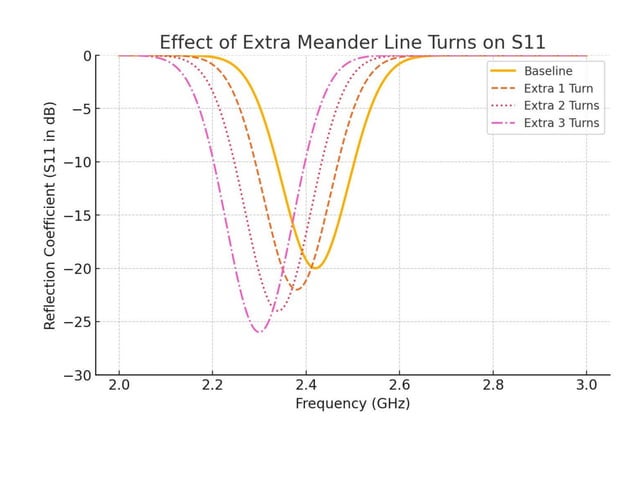 Meander line project - final review.pptx