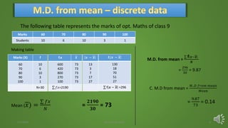 Mean deviation :individual and discrete data | PPT