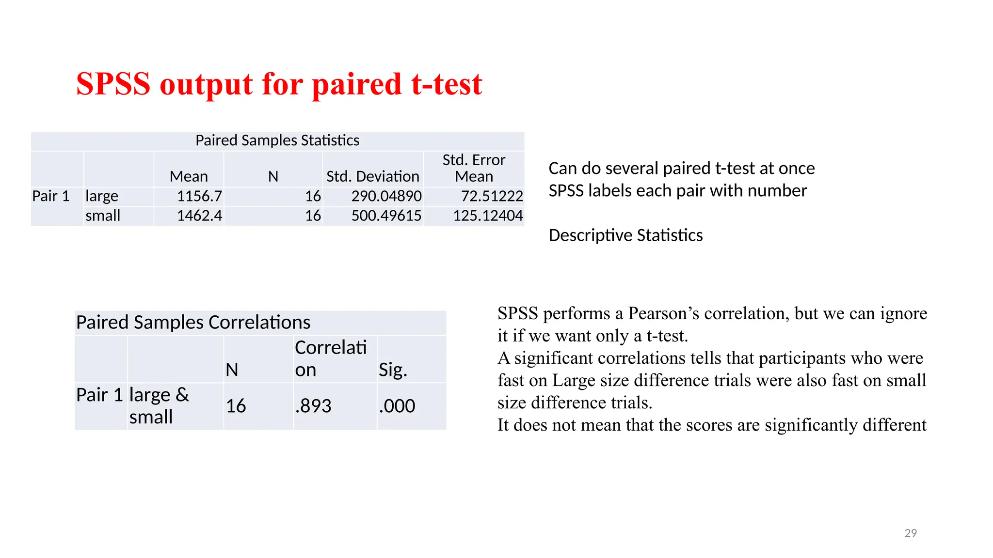 mean difference tests iiiiiiiiiiiii(1).pptx