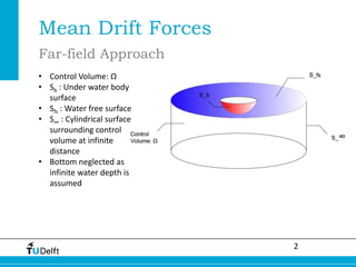 Mean Drift Forces Far-field Approach | PPTX