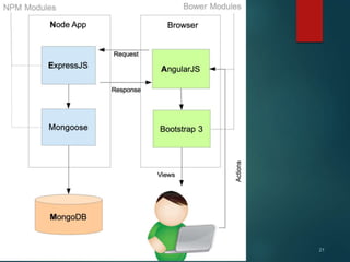 Mean full stack development | PPTX