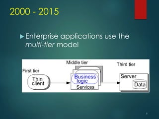 Mean full stack development | PPTX