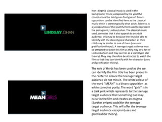 Mean girls opening titles | PPTX