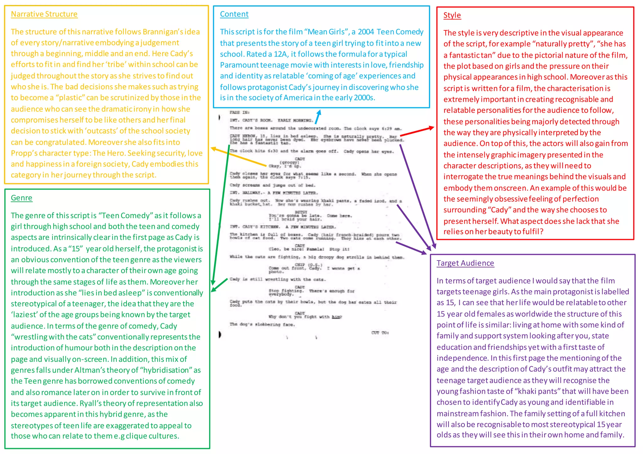 Mean girls analysis | DOCX