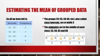 Mean of Grouped Data | PPTX