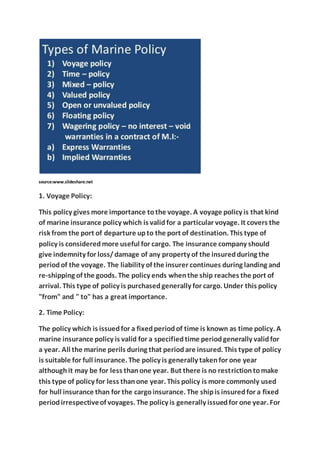 marine insurance | PDF