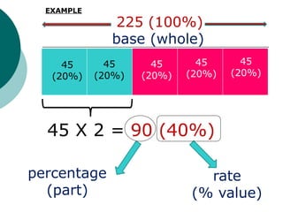 Meaning-of-Percentage-Rate-and-Base.pptx