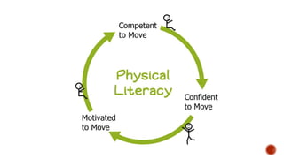 Physical Education & Physical Literacy - Dr Ajith Gopi.pdf