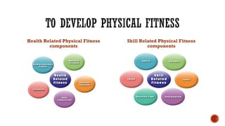 Physical Education & Physical Literacy - Dr Ajith Gopi.pdf