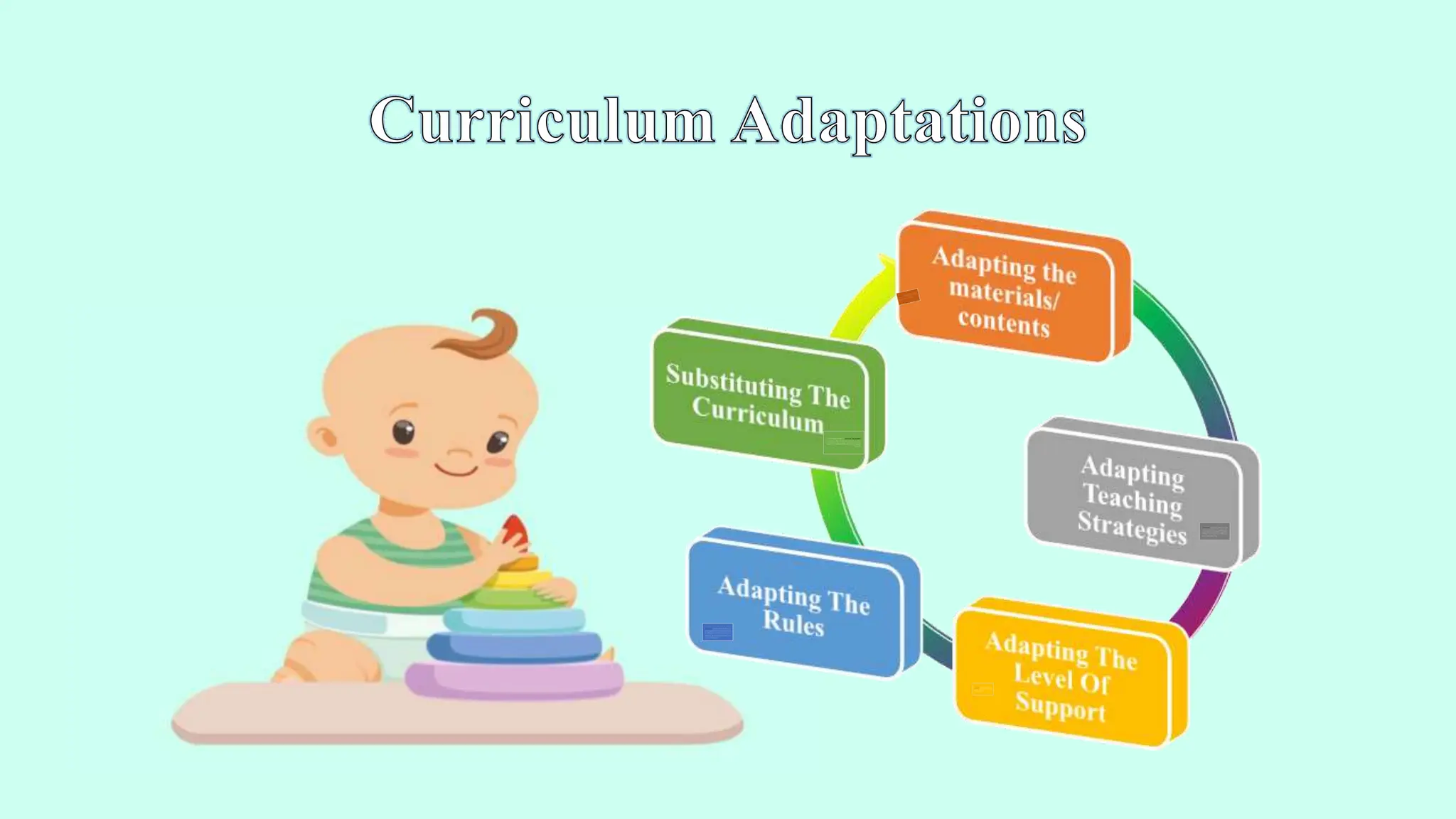 Meaning And Concept Of Curriculum Adaptation, Accommodation And ...