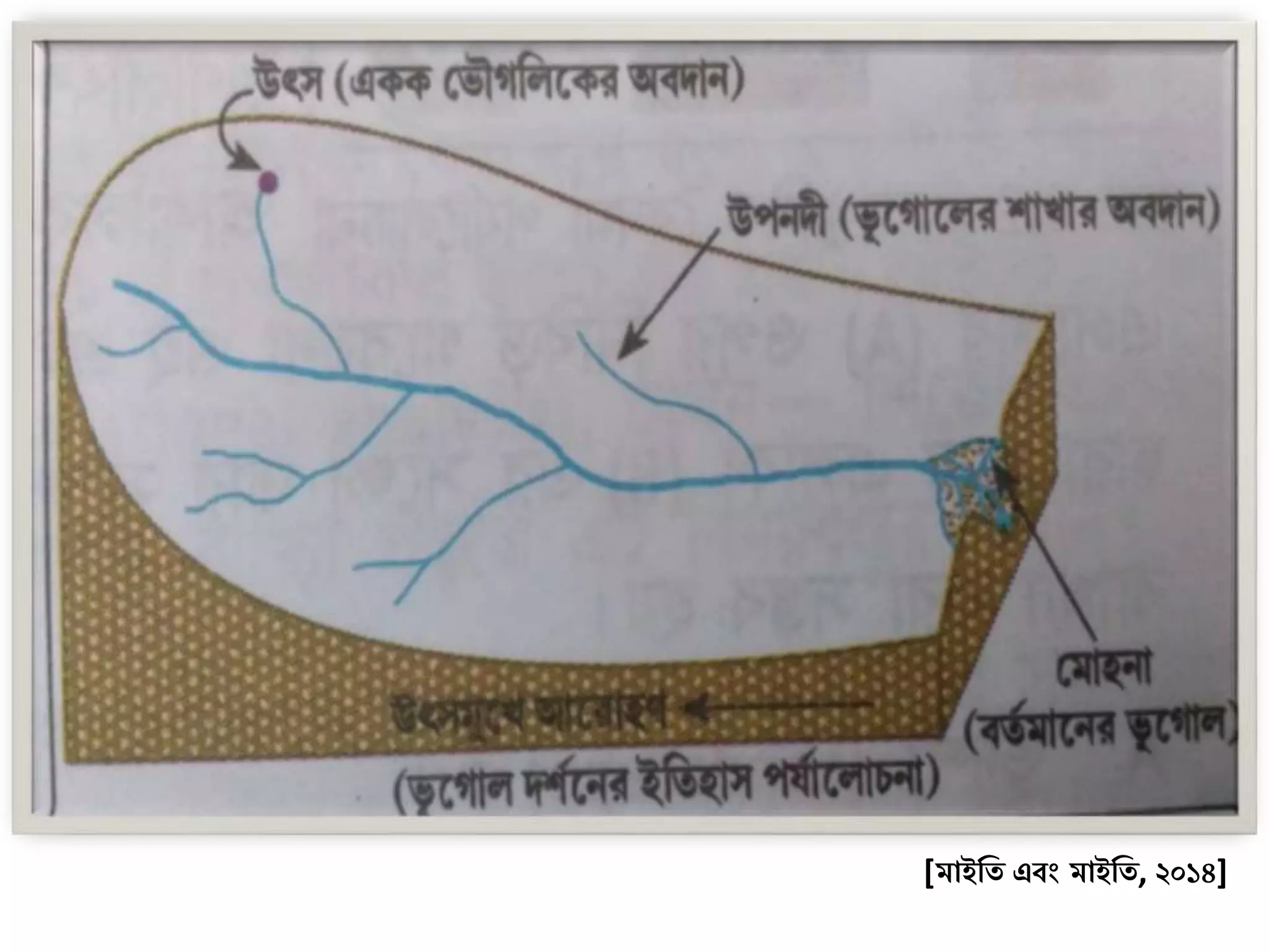 Meaning and Definition of Geography | PPTX