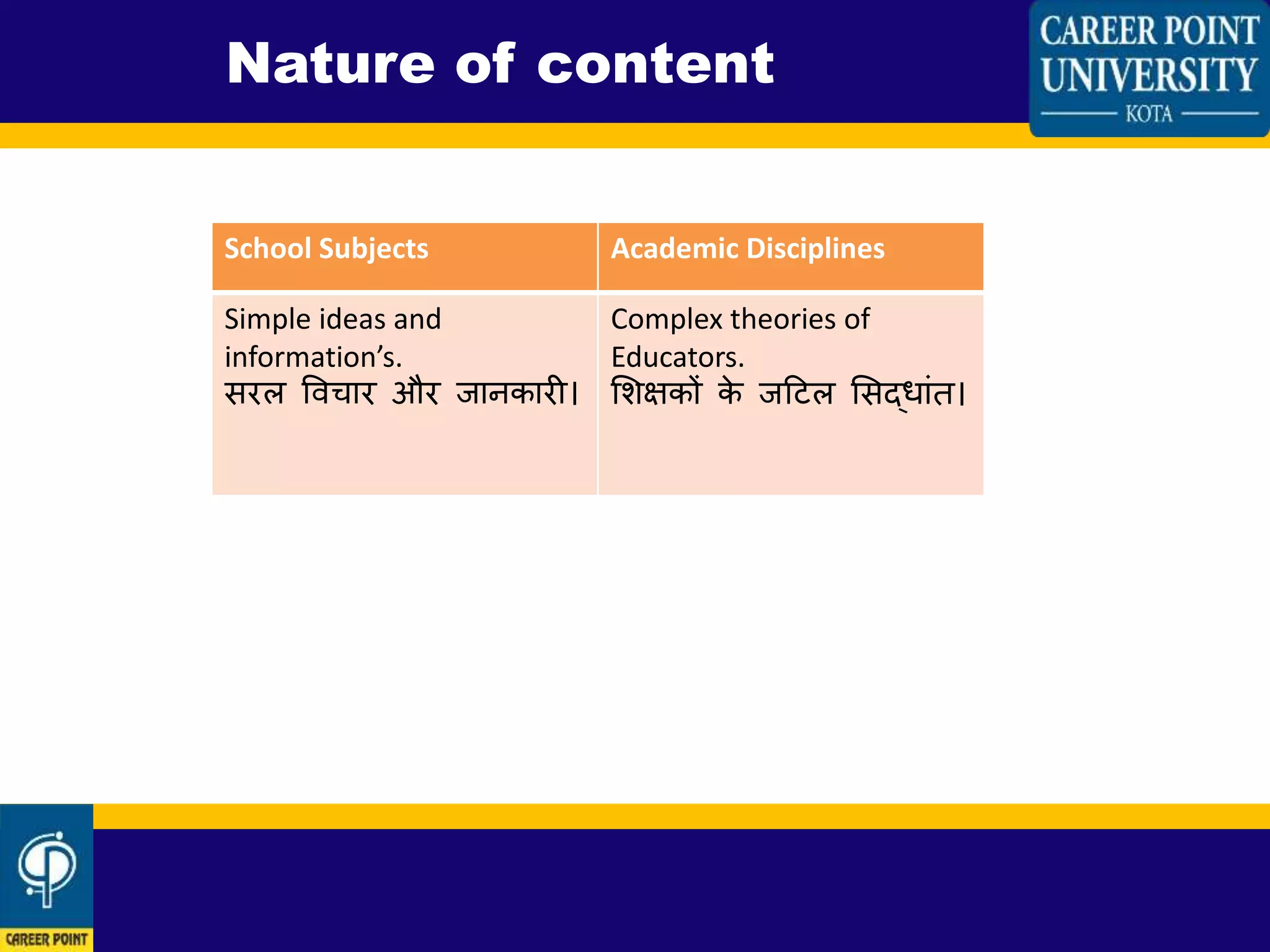Meaning and definition school subjects and academic discipline | PPTX