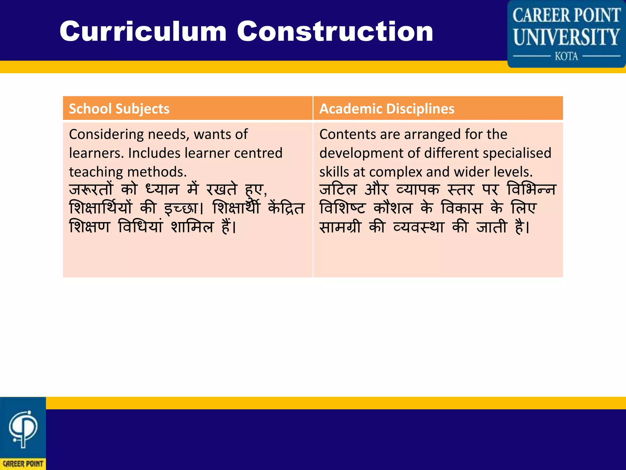 Meaning and definition school subjects and academic discipline | PPTX