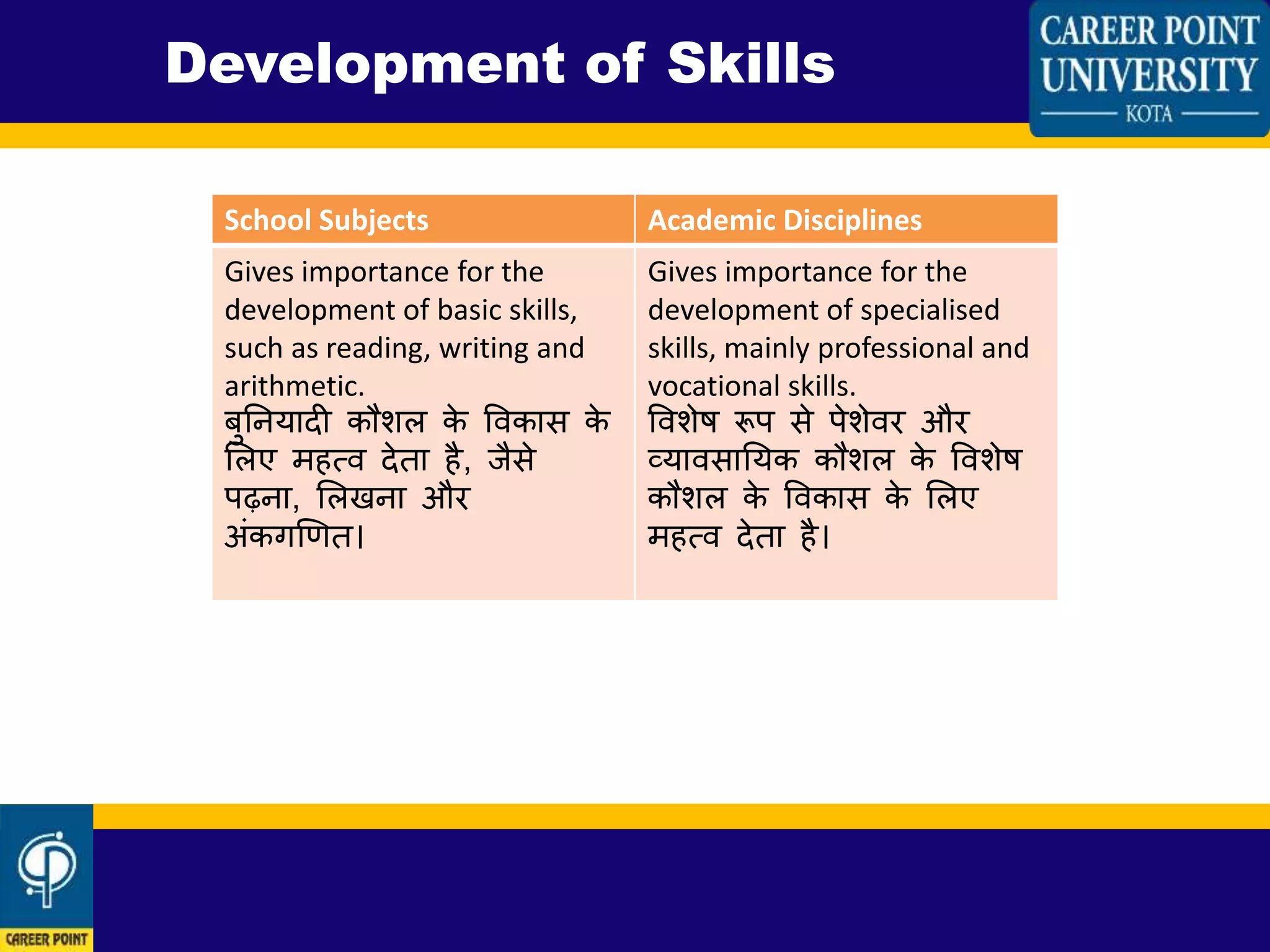 Meaning and definition school subjects and academic discipline | PPTX