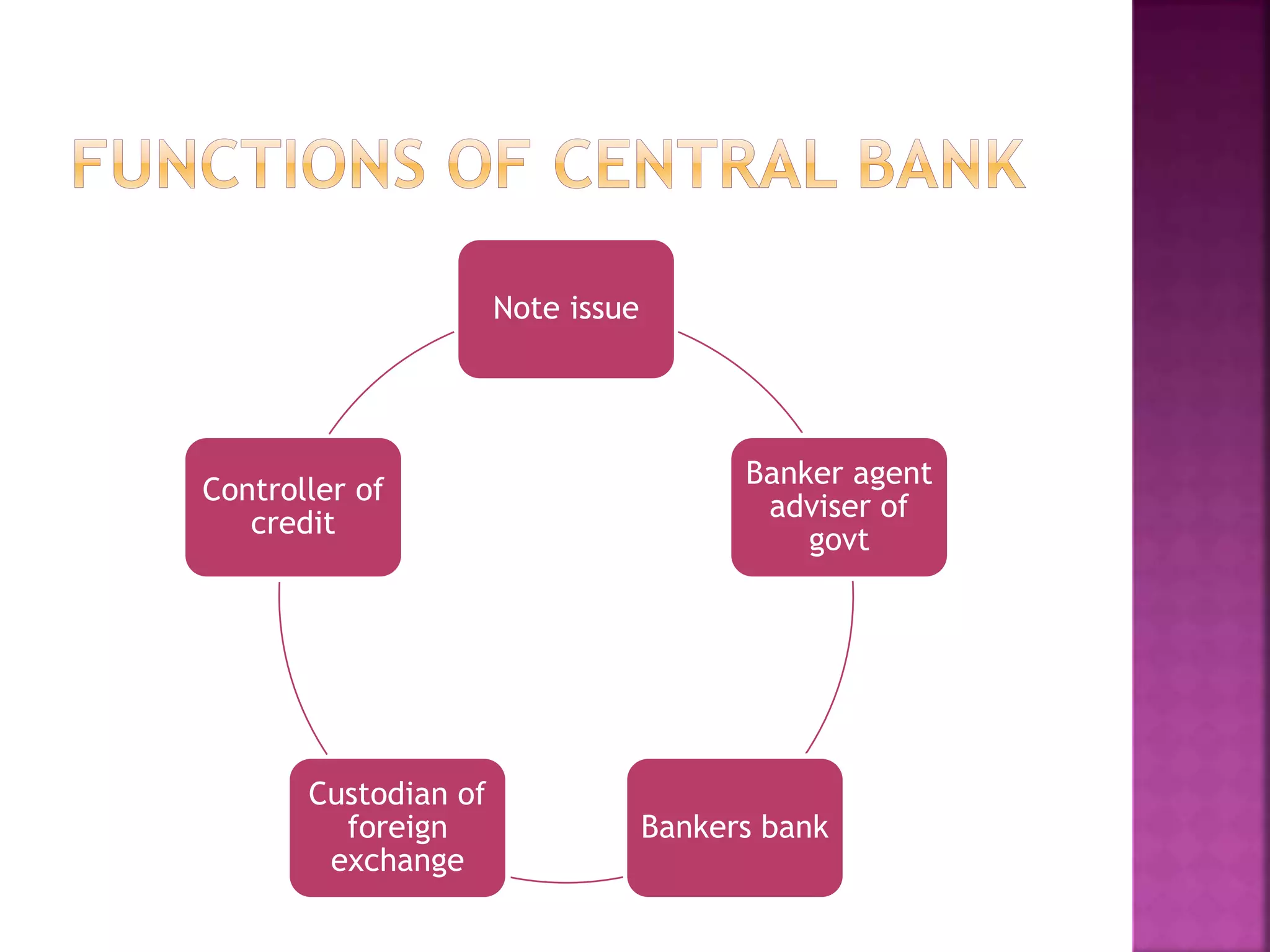 GFGC CHIKKABASUR ( Meaning and functions of central bank ) | PPTX