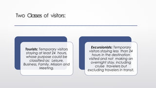 Meaning and Importance of Tourism-PT1.pdf