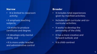 meaning and nature of curriculum.pptx