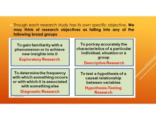 Meaning and objectives of research dr.c.thanavathi | PPT