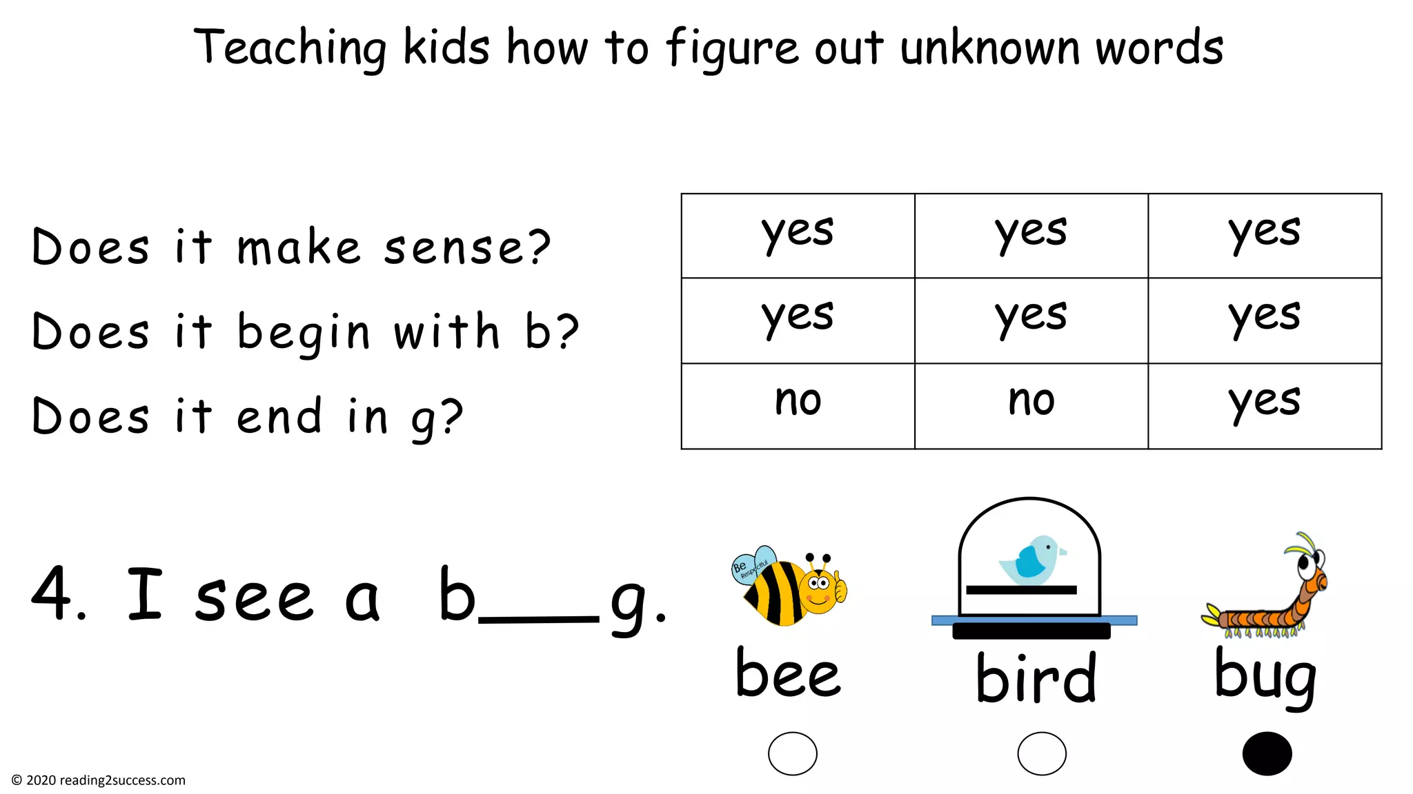 How to teach beginning readers to use picture cues and sound/letter to ...