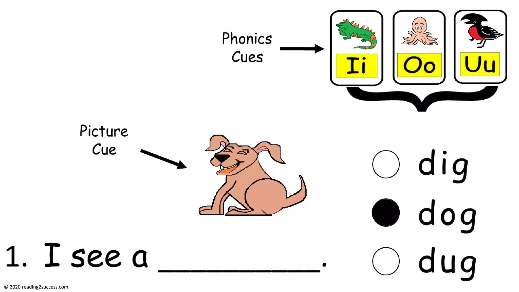 How to teach beginning readers to use picture cues and sound/letter to ...