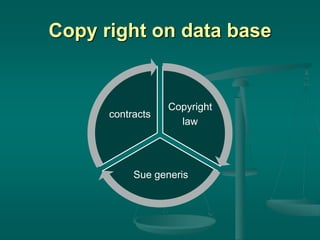 Meaning and scope intellectual property rights | PPTX